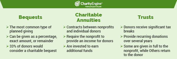 Planned Giving: The Complete Guide (+5 Tips to Get Started)