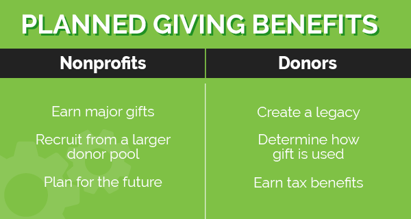 Planned Giving: The Complete Guide (+5 Tips to Get Started)