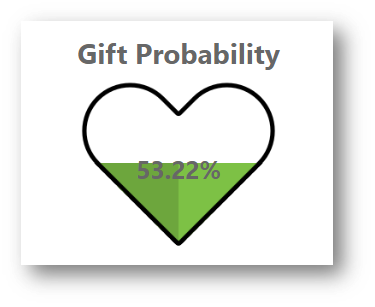 What Gift Probability Tells You About Your Donors