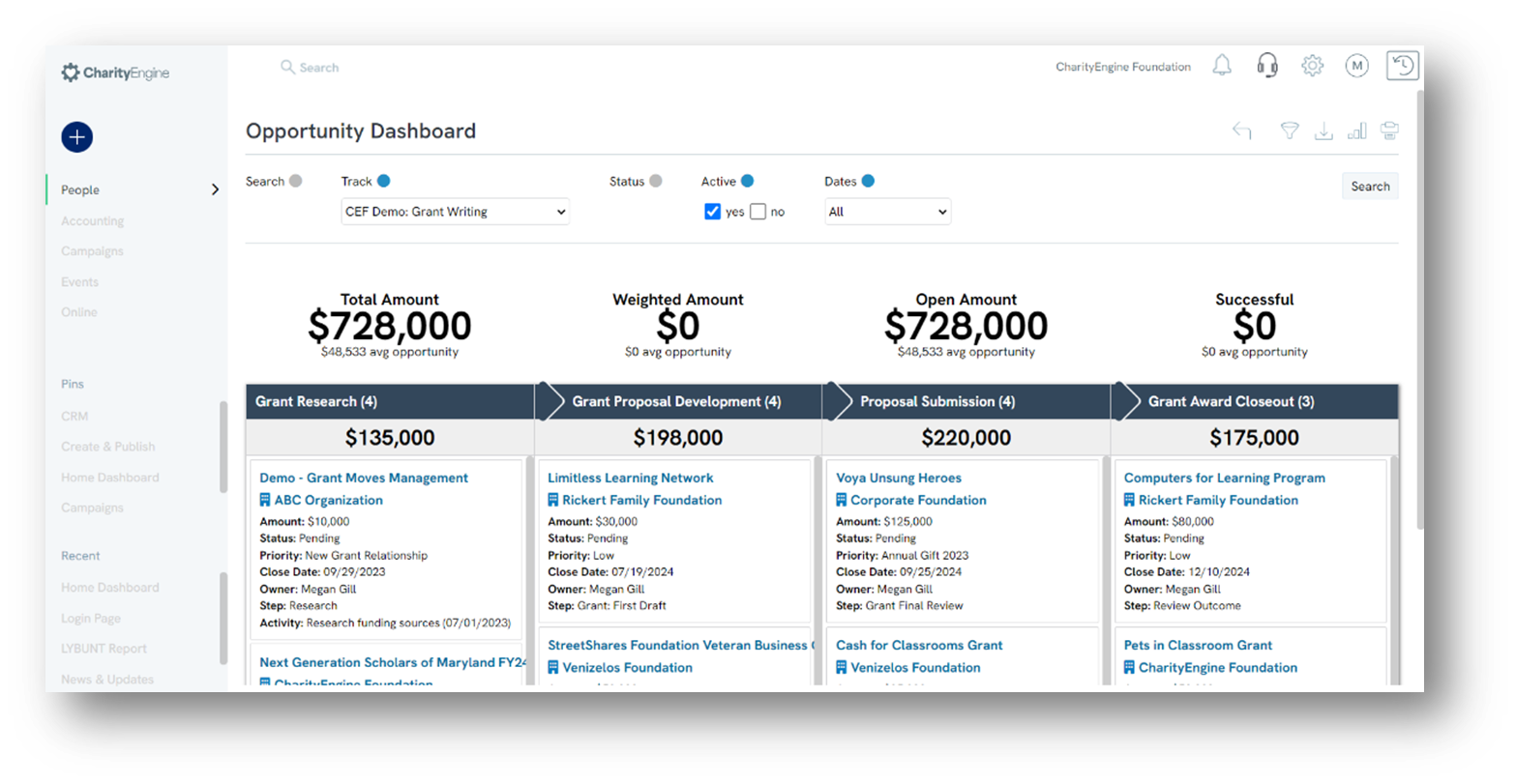 Understanding Donor Pipelines: Benefits and its Importance